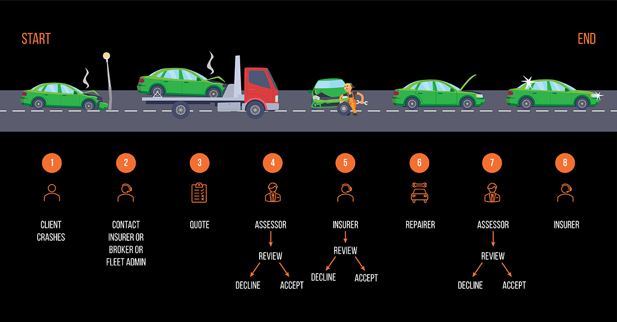 The 8 Step Accident Repair Process – Ross Champion Group